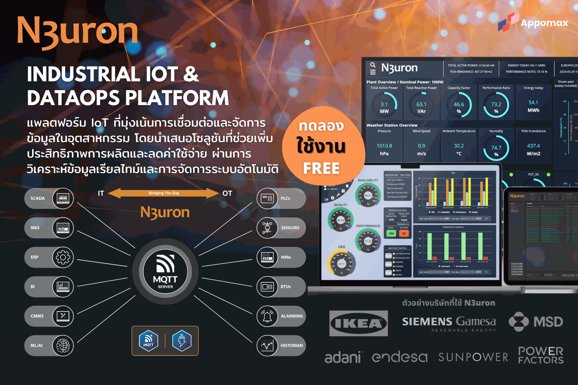 Smart, Scalable Manufacturing Software | Appomax