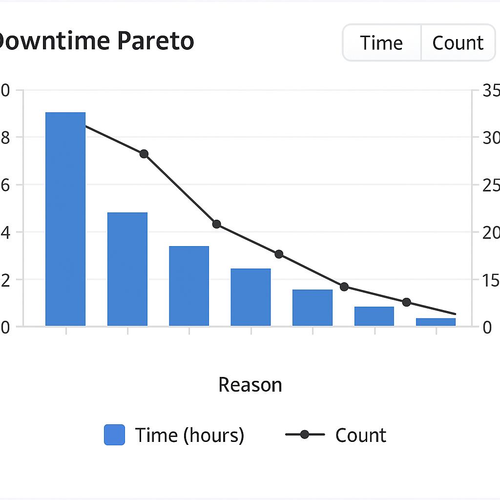 *skip* Machine Downtime Tracking | Appomax